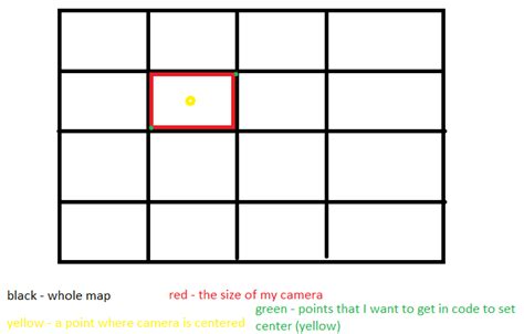 Java How To Get Coordinates Of Some Points In My Tmx Map Libgdx Stack Overflow