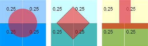 Figure 11 From Smooth Interface Reconstruction From Volume Fraction