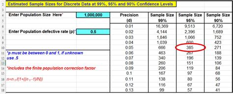 Expert Tips And Tricks For Using A Sample Size Calculator In Your Data Collection Isixsigma Com
