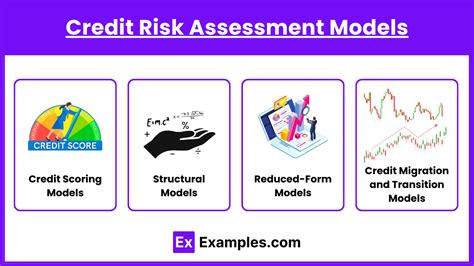 Credit Risk Notes Practice Questions Cfa Examples