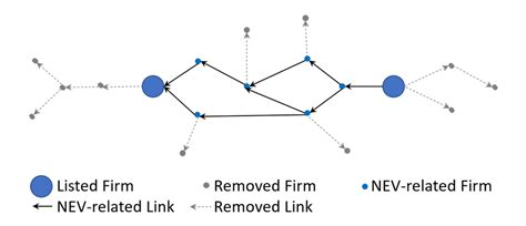 Pruning Based On Random Walks Download Scientific Diagram