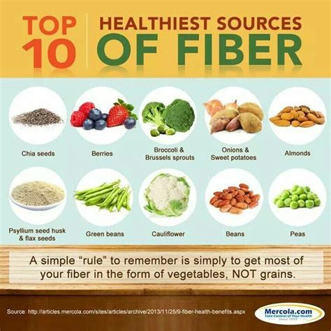 Pin By Ramona Mullins On Natural Medicine High Fiber Foods Fiber Foods High Fiber Diet