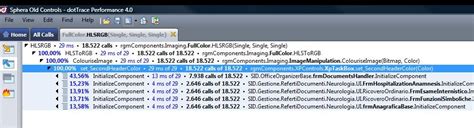 Playing With Profilers Always Take A Look At Your Most Called Functions And Primordialcode