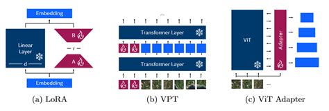 Ecml Pkdd 2025 时空数据（spatial Temporal）论文总结2025年ccf顶会时空预测论文 Csdn博客