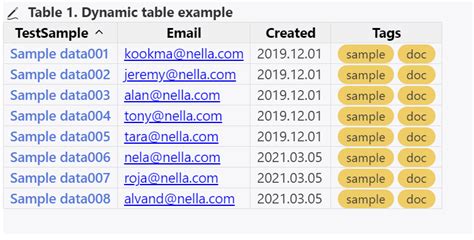 Shiraz Dynamic Table Use A Title Template HowTo Help