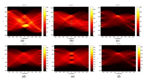 Figure 3 Radon Transform Of Sample Images Showing Peaks Enhanced