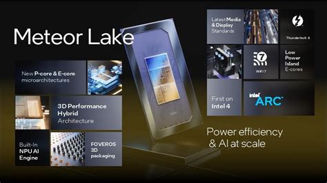 Intel 採用混合封裝 Meteor Lake 架構 Core Ultra 處理器解密，獨立超低功耗 E Core 的分散式架構理念、整合