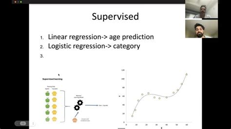 Durga Gadiraju On Linkedin Here Is The Excerpt Of My First Class On