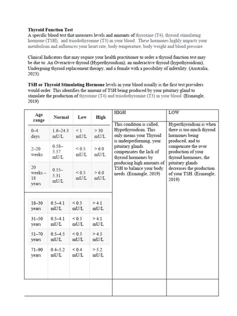 Thyroid Function Test Pdf Thyroid Stimulating Hormone Thyroid