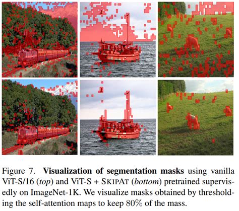 即插即用！skip Attention：一种显著降低transformer计算量的轻量化方法 极市开发者社区