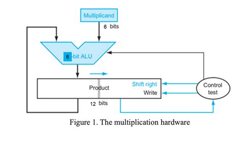 Solved Using A Table With Four Columns Iteration Step