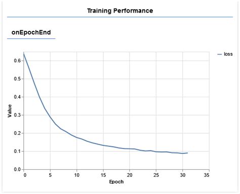 NeuralNetwork Simple Classification