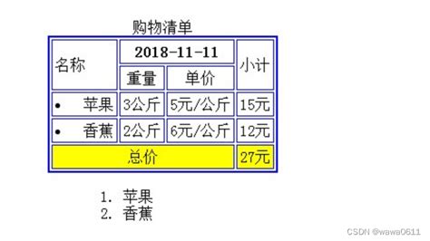 Web二级简单应用题（购物清单）web网上购物订单写一个wml格式 Csdn博客