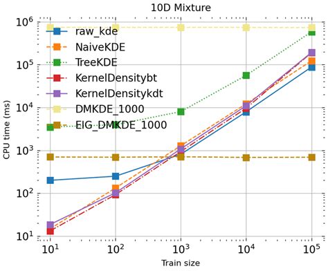 Comparison Of The Efficiency Of Each Algorithm On Six Synthetic Data Download Scientific