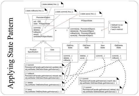 Ppt Designing A Persistence Framework With Patterns Powerpoint