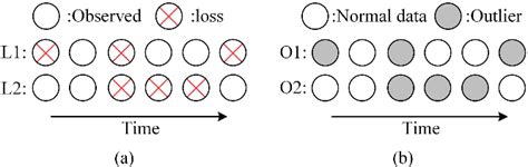 Figure 1 From A Power System Disturbance Classification Method Robust To Pmu Data Quality Issues