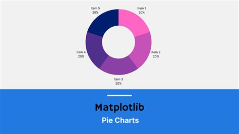 introduction to python matplotlib pie charts codingstreets