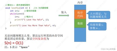 数据结构历年考研真题对应知识点（算法和算法评价）考研数据结构 时间复杂度 Csdn博客