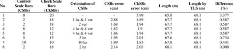 Control Scale Bars Amount And Orientations Download Scientific Diagram