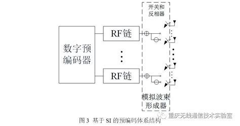 混合预编码结构小结51cto博客混合编码技术