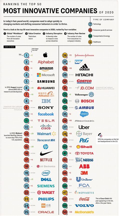 Aswin P Posted On Linkedin