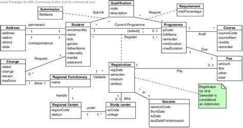 Ready For Programming Simple Class Diagram For Distance Education