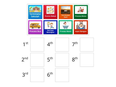 Flowchart Berangkat Ke Sekolah Rank Order