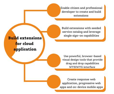 Apex Vs Vbcs How To Make The Right Choice Orbrick