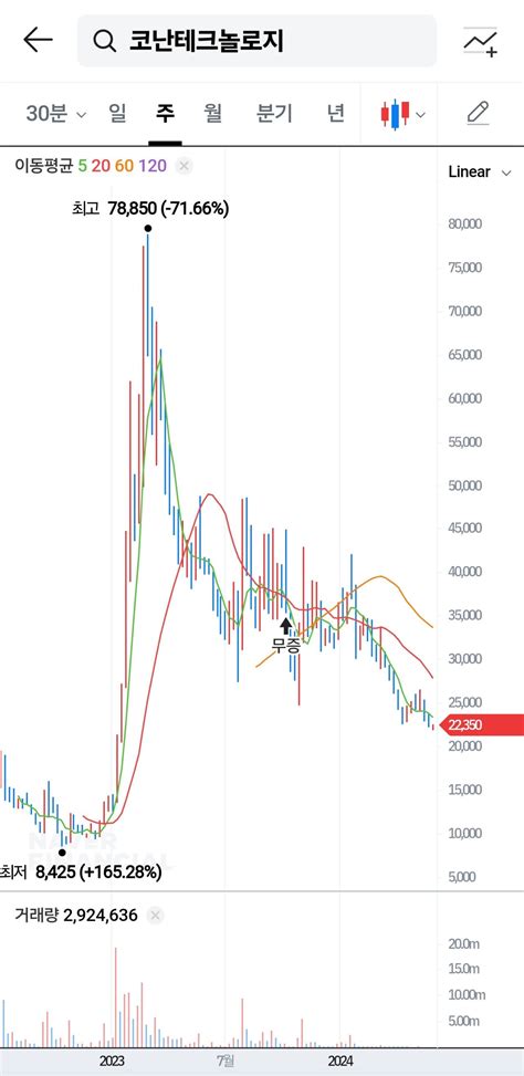 코난테크놀로지 근황 주식 에펨코리아