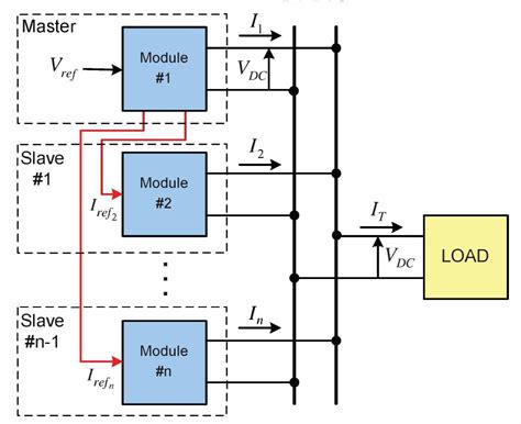 Schematic Diagrama Of Master Slave Control