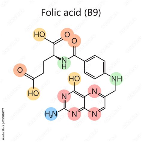 Chemical Formula Folate Vitamin B9 Folacin Folic Acid Diagram Schematic