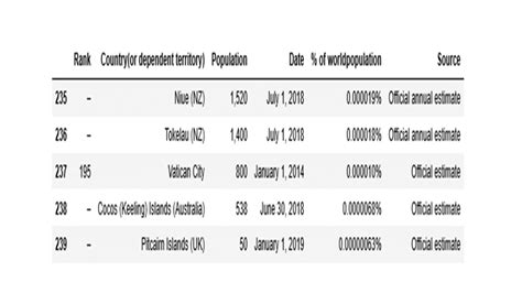 Parsing Html And Applying Unsupervised Machine Learning Part 1 Html Processing Using Python