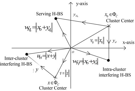 illustration of intra cluster and inter cluster distances in r 2