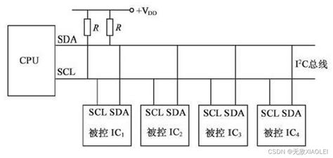 stm 32：i2c通信协议—软件i2c读写mpu6050 stm32的i2c 写从地址失败 csdn博客
