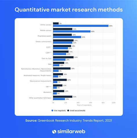 Quantitative Research Methods Examples