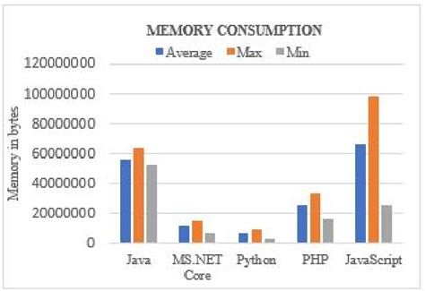 Figure 4 From A Performance Analysis Of Native Json Parsers In Java