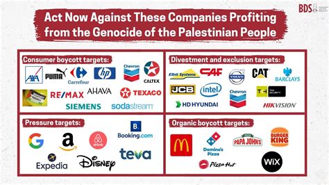 Act Now Against These Companies Profiting from the Genocide of the ...
