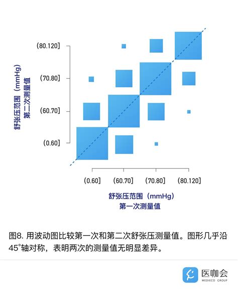 描述两个或多个变量选啥统计图多图示例 知乎