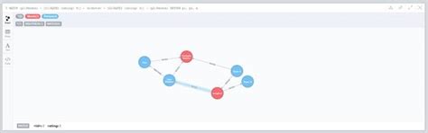 Querying Connected Data In Graph Databases With Neo4j Conclusion Amis Technology Blog
