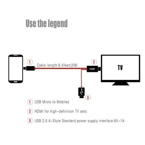 Homemade Micro Usb To Hdmi Wiring Diagram