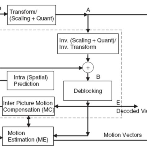 h 264 avc network abstraction layer nal and video coding layer vcl