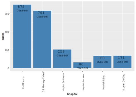 Plot Labels With Ggplot2