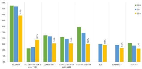 Eclipse IoT Developer Survey 2018