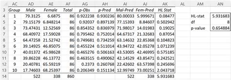 Hosmer Lemeshow Test Real Statistics Using Excel