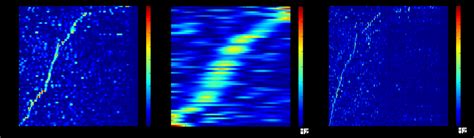 Kernels Of The First Convolutional Layer After Fourier Download Scientific Diagram