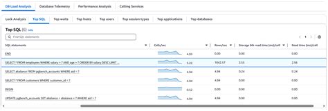Amazon Cloudwatch Database Insights Applied In Real Scenarios Aws Database Blog