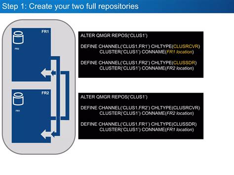 Ibm Mq Clustering 2017 Version Pdf Cloud Computing Internet
