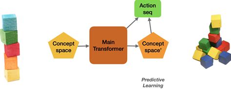 Unit 70 Artificial Brains — Deep Learning Course 01 Documentation