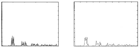 A Simulated Power Spectrum With Regular Sampling Pwm Scheme B