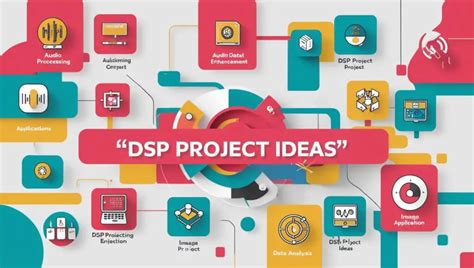 105 Digital Signal Processing Dsp Project Ideas To Explore Ilovephd